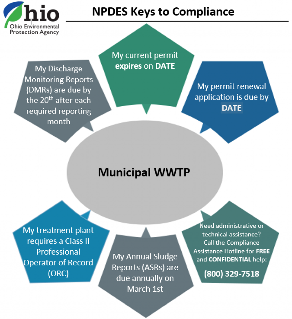 municipal_WWTP_NPDES - EnviroScience : EnviroScience