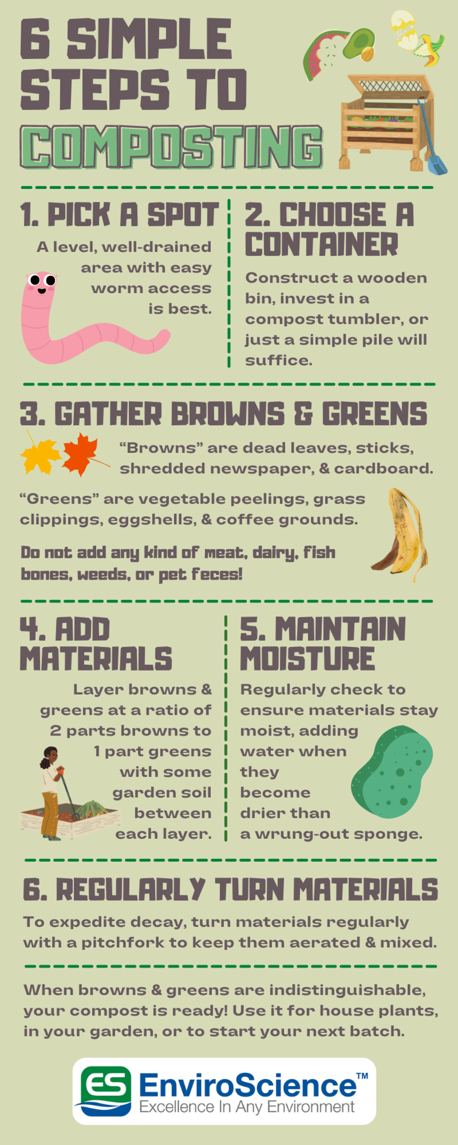 National Learn About Composting Day - EnviroScience : EnviroScience