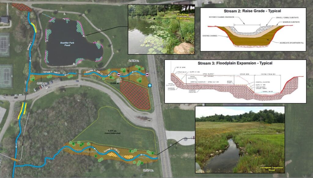Unlock Environmental Clarity with GIS Expertise | EnviroScience ...