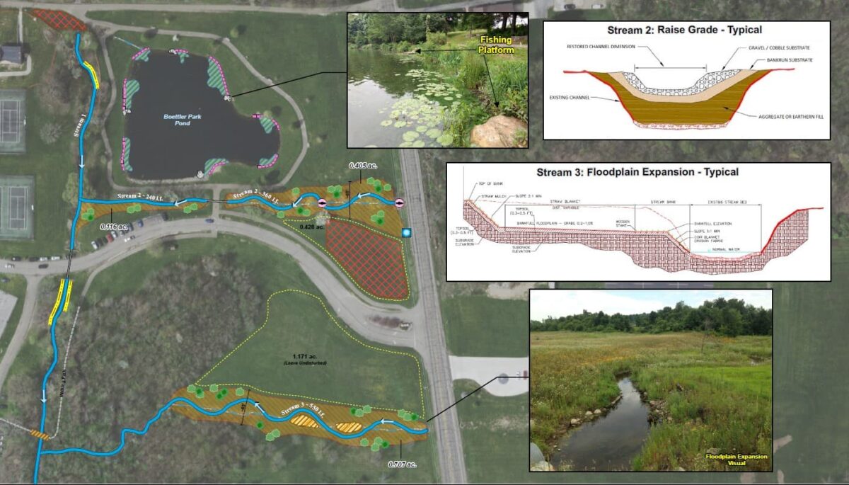 Unlock Environmental Clarity with GIS Expertise | EnviroScience ...